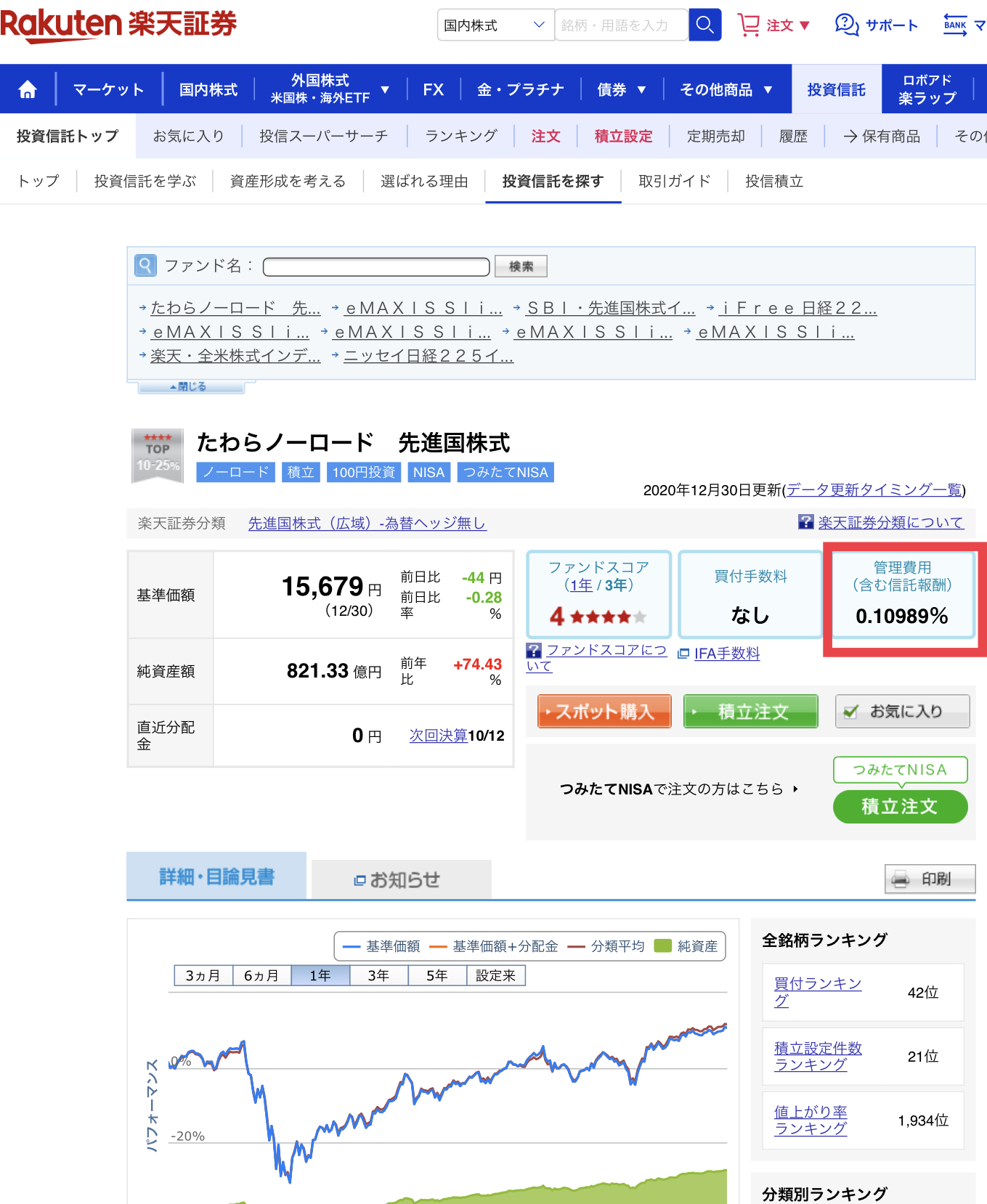 投資初心者のつみたてNISA投資実績【失敗談あり】 | ワーママまろれーるの雑記ブログ